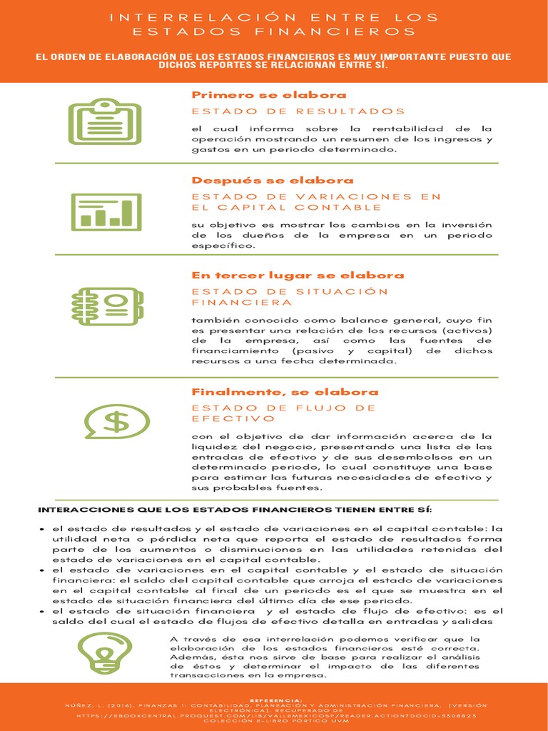 U1 - Interrelacion Entre Edos Financieros | PDF | Estado de resultados ...
