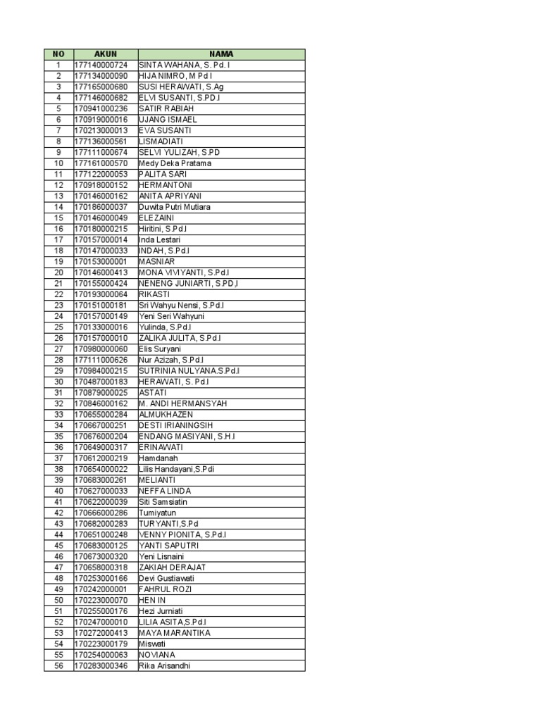 Data Penerima BSU PAI Sub Tim VII | PDF | Language Families | Languages Of Asia