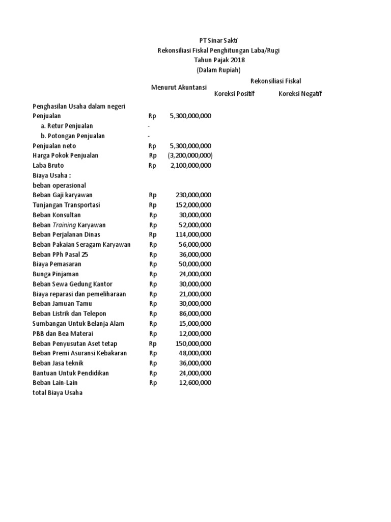 Contoh Rekonsiliasi Fiskal PT Sinar Sakti | PDF