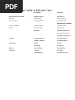 Inventory Valuation Report - Query | PDF | Sql | Databases