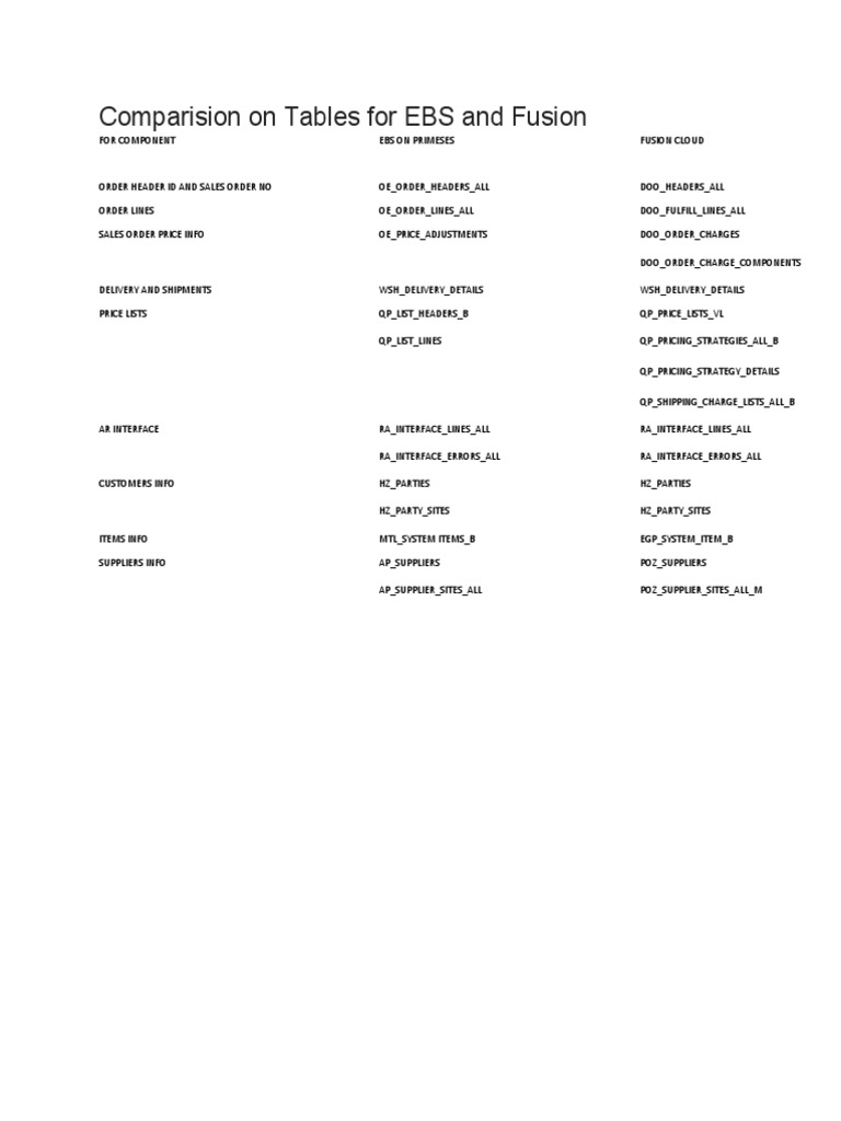 EBS vs Fusion: Table Comparison | PDF | Business