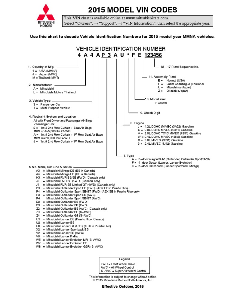 Decode 2015 Mitsubishi VIN Codes | PDF | Off Roading | Sedans