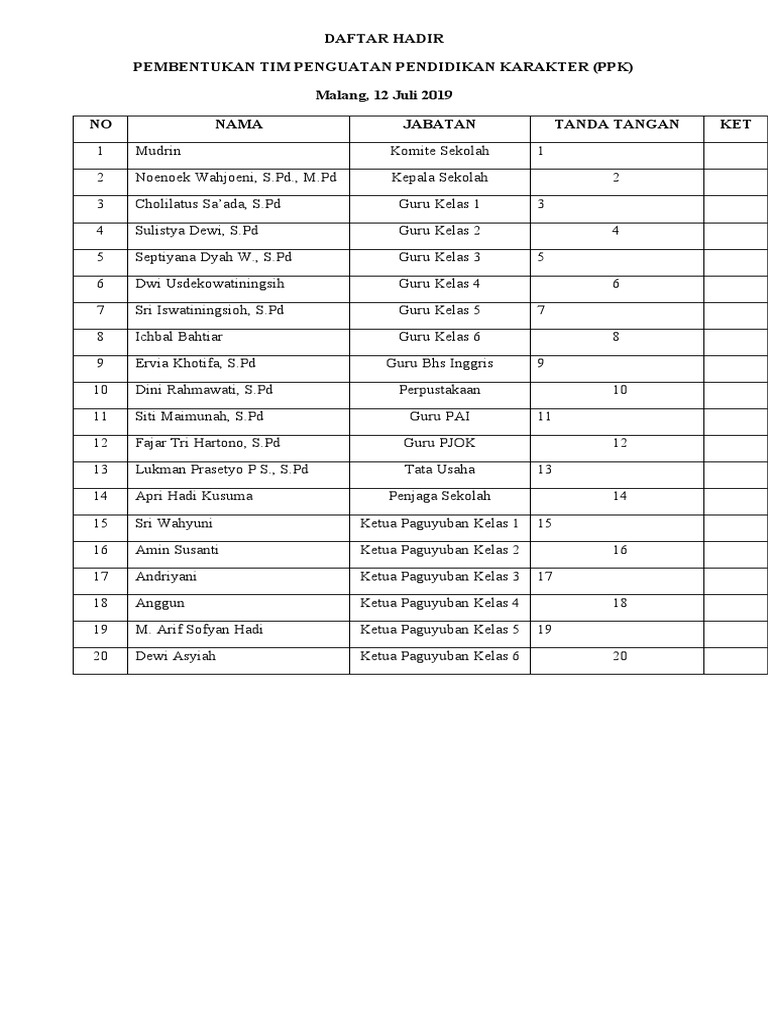 Daftar Hadir Rapat Pembentukan Tim PPK | PDF