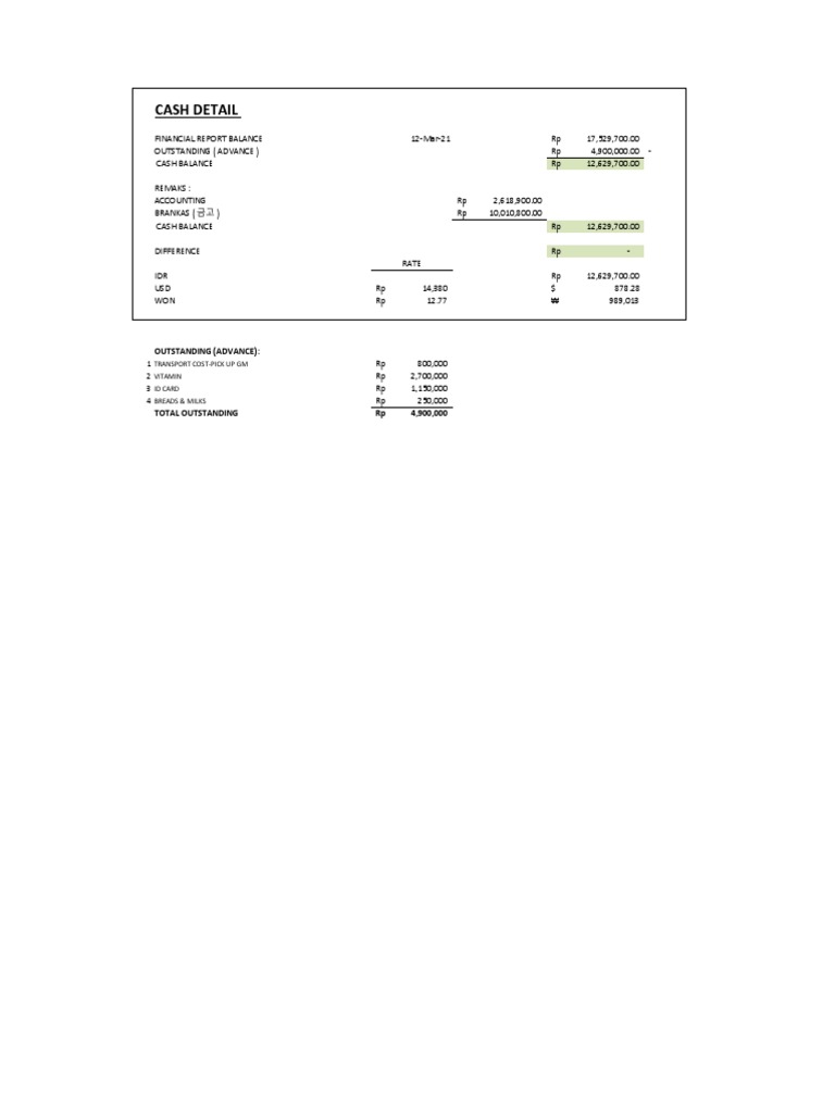 Cash Detail Report March 2021 Financials | PDF