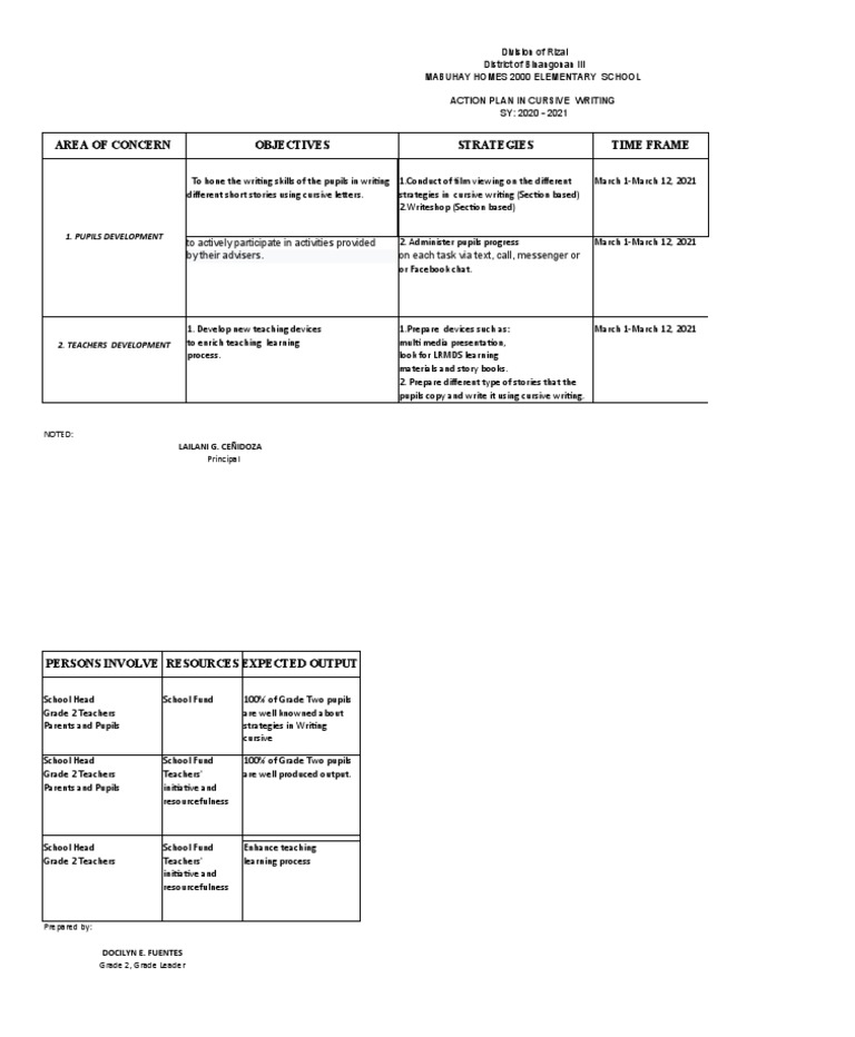 Action Plan in Cursive Writing 2020-2021 | PDF | Teachers | Teaching