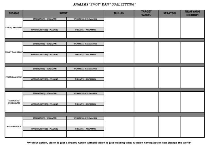 Lembar Kerja SWOT&Goal Setting | PDF