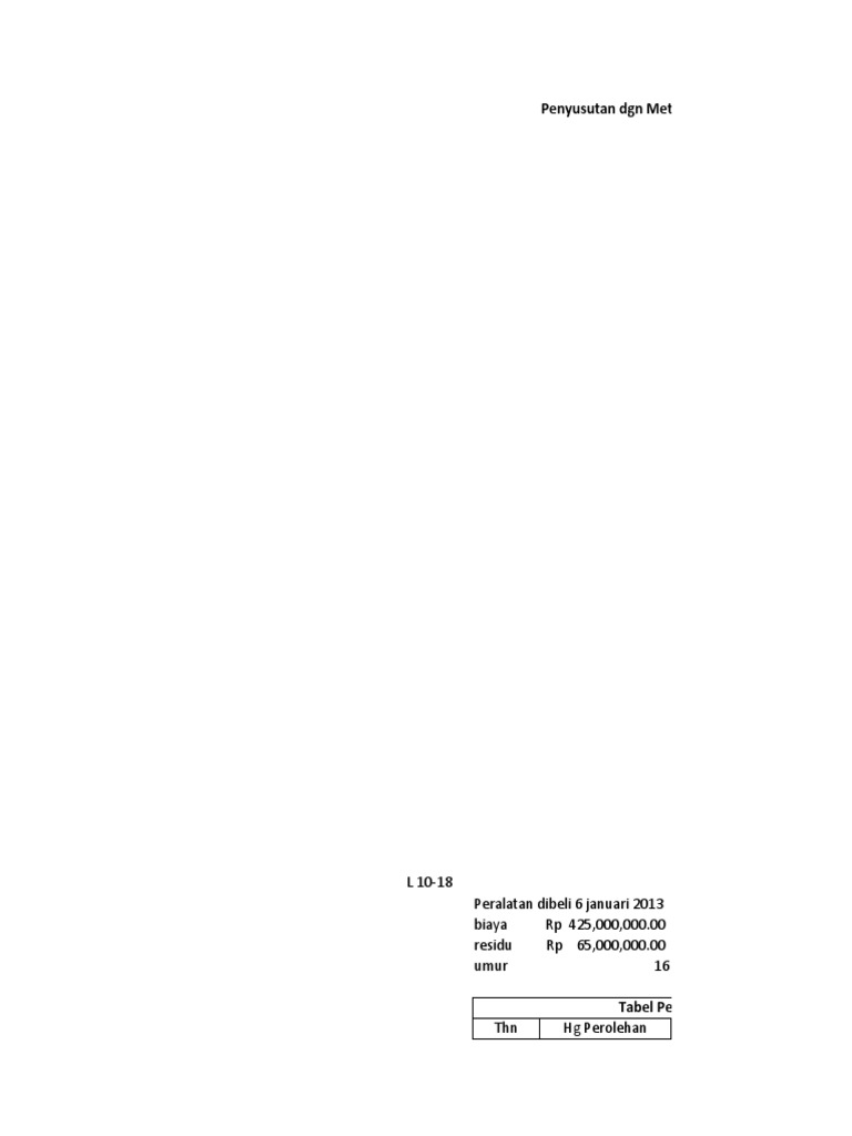 Accounting For Fixed Asset - Intangible Asset | PDF