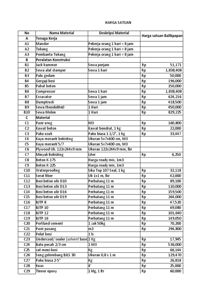 HSPK 2021 | PDF | Alam