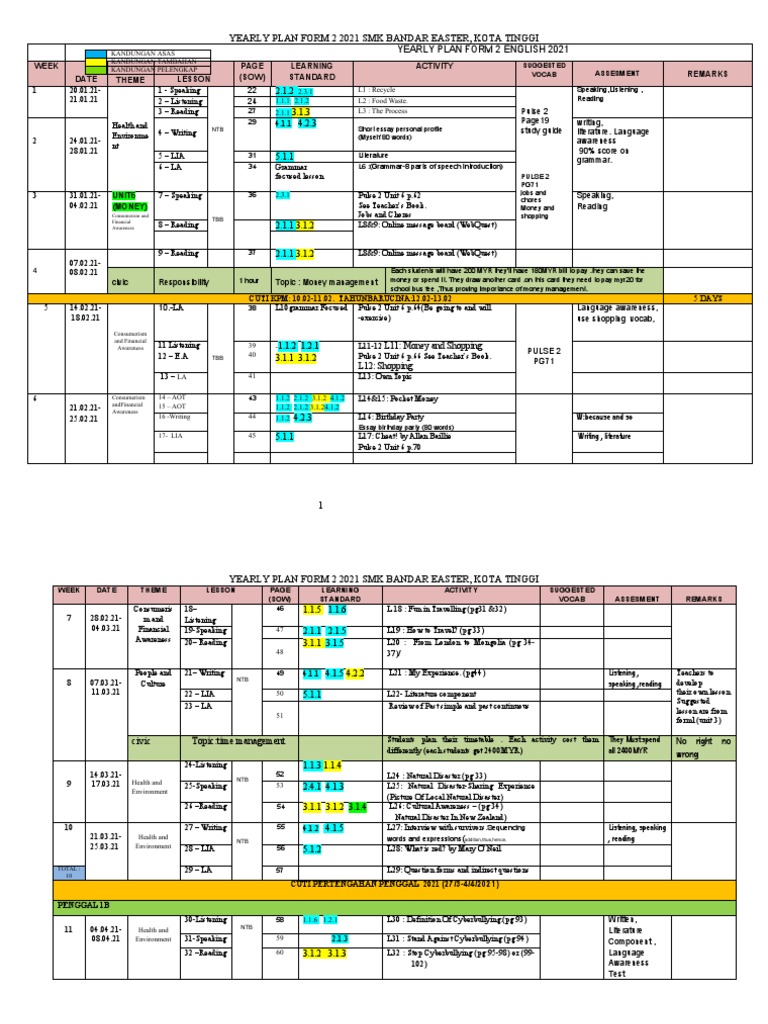 RPT Form 2 2021 Civic and Penjajaran Complete | PDF | Linguistics ...