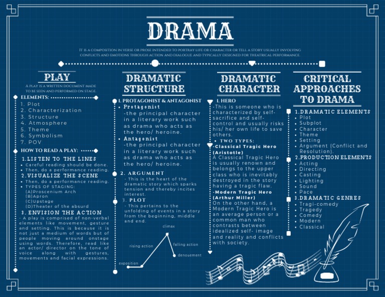 Drama - Graphic Organizer | PDF | Plot (Narrative) | Play (Theatre)