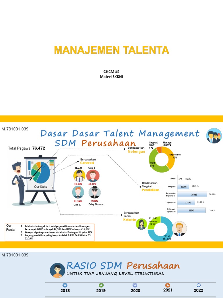 Manajemen Talenta | PDF