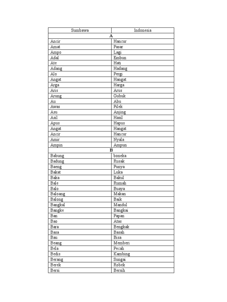 Kosa Kata Bahasa Sumbawa | PDF