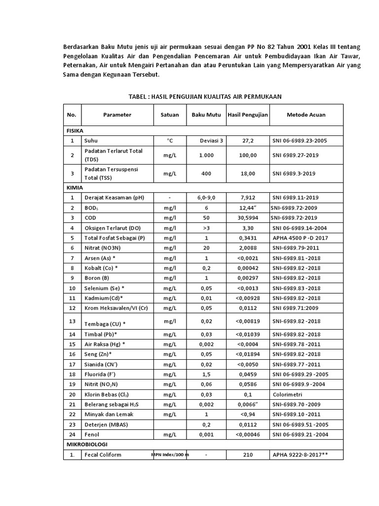 Penjelasan Hasil Pengujian Air Permukaan | PDF