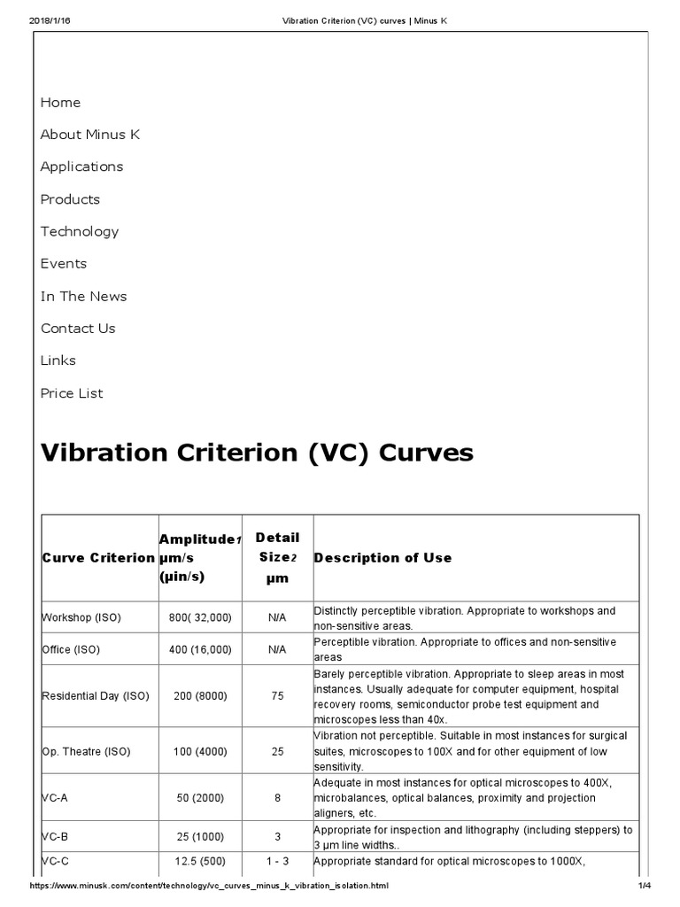 Vibration Criterion (VC) Curves | PDF | Microscope | Photolithography