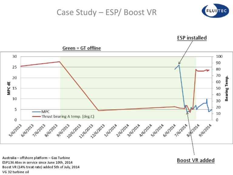 Australian Offshore Boost and ESP Effect | PDF