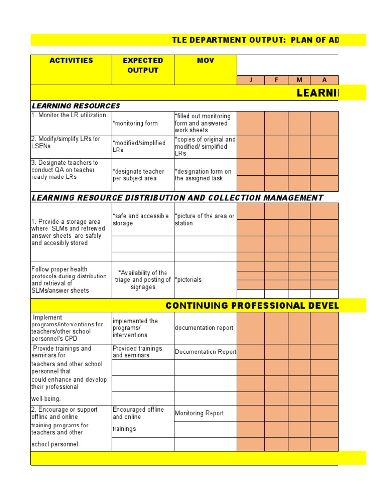TLE DEPT. Group-Output-Plan-Of-Adjustment-Of-The-School-Belcp-1 | PDF ...