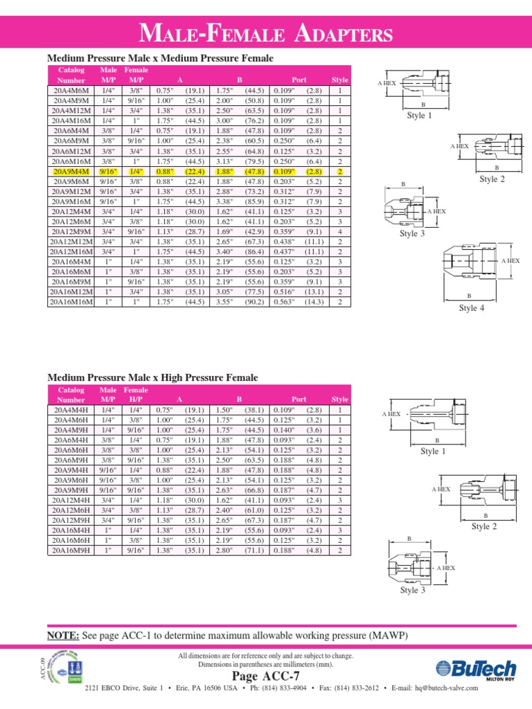 Specifications and Dimensions for Medium and High Pressure Male-Female ...