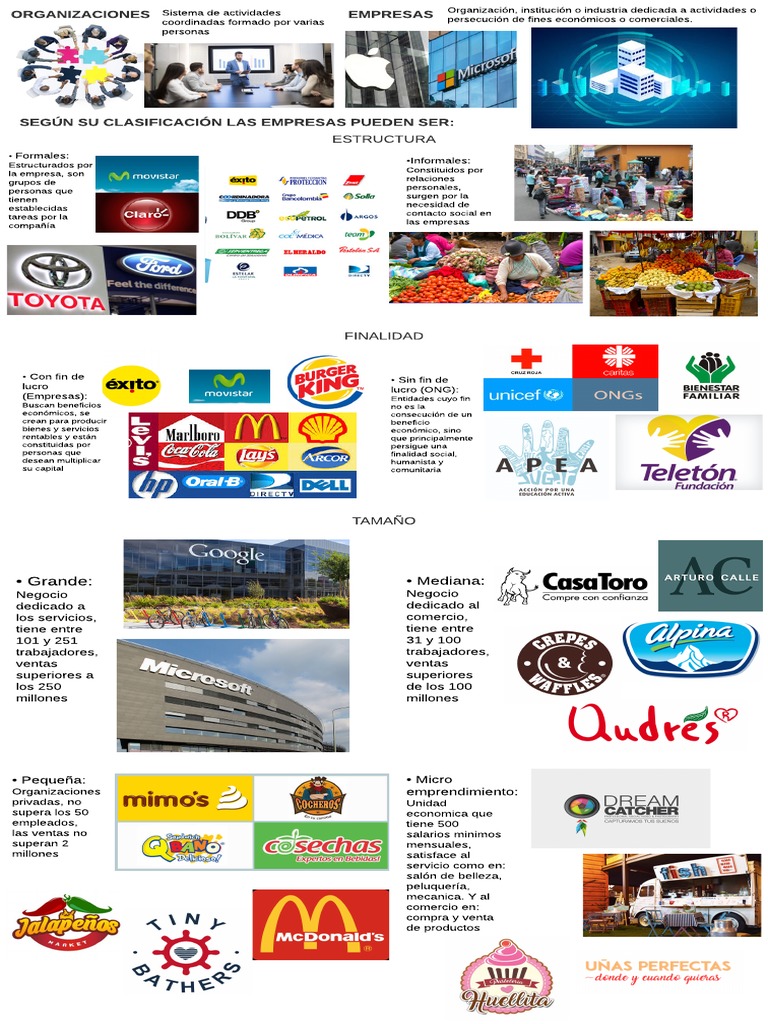 Mapa Mental. | PDF | Empresas | Business