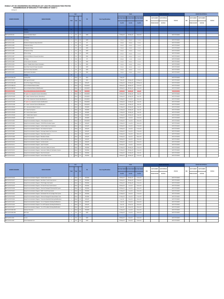 Deliverable List Idc Engineering Deliverables List Jasa Pelaksanaan Feed Proyek Pengembangan SP ...