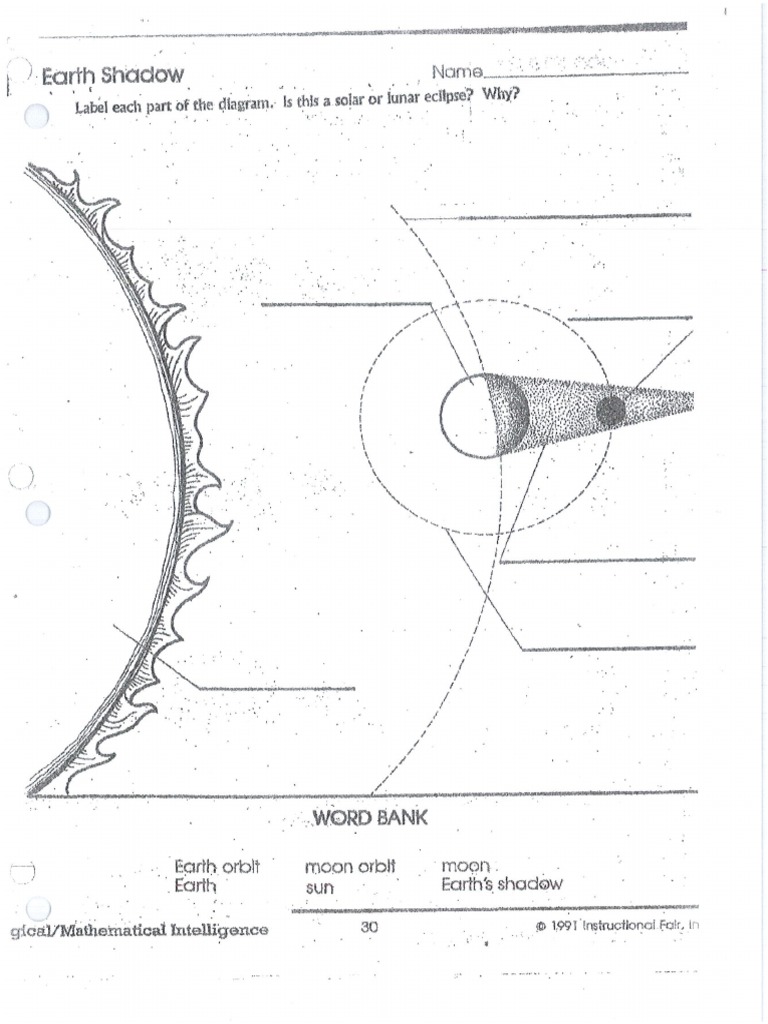 Eclipse Worksheets and Answer Keys | PDF