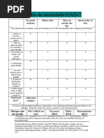 Escala Borderline BPQ | PDF | Transtorno de personalidade limítrofe ...