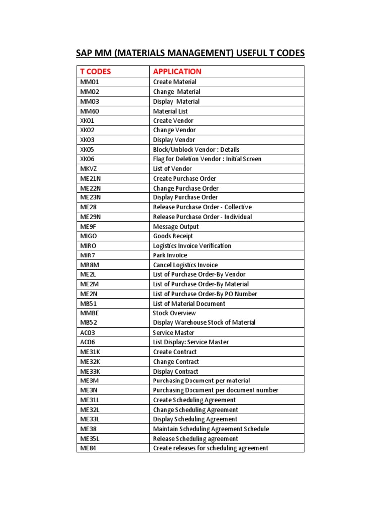 Sap MM (Materials Management) Useful T Codes | PDF | Invoice | Supply ...