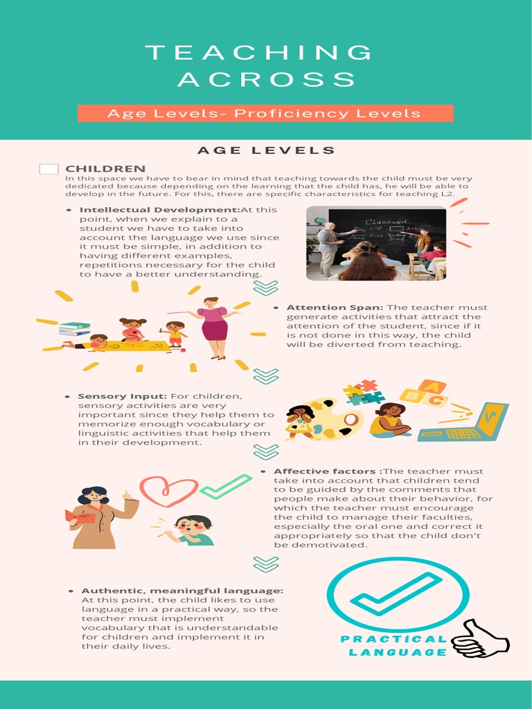 Infographic Teaching Ages - Profiency Levels | PDF | Fluency | Second ...