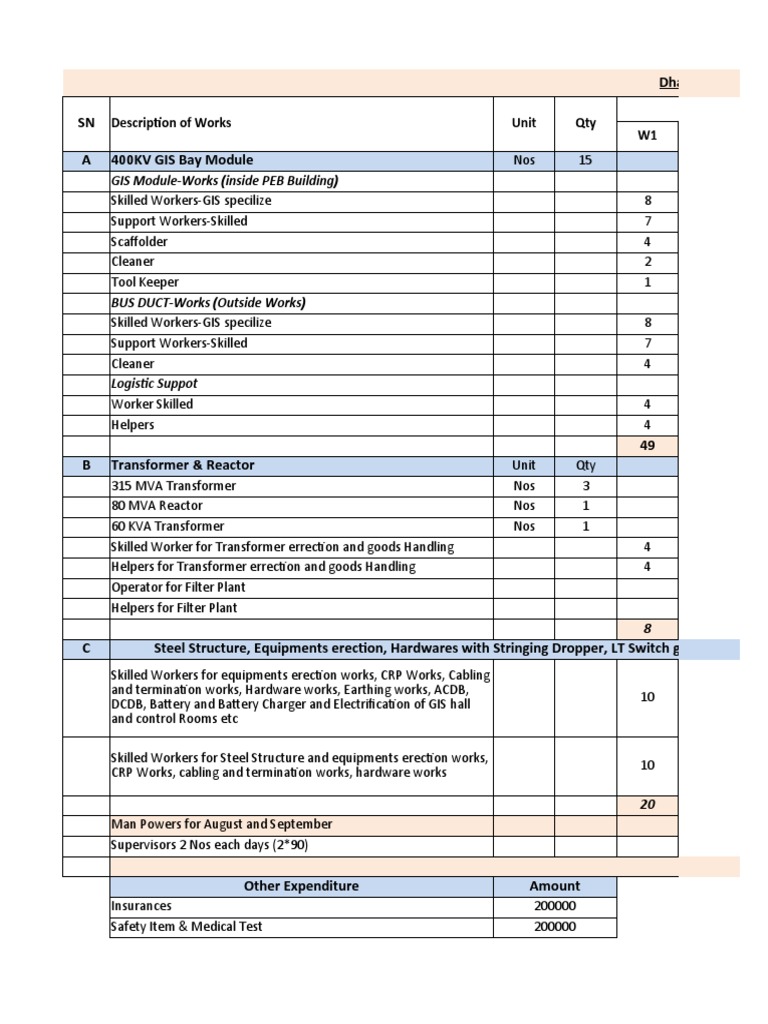 GIS Module-Works (Inside PEB Building) : Description of Works Unit Qty ...
