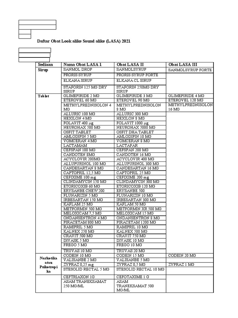 Daftar Obat Lasa Terbaru 2021 | PDF | Medicinal Chemistry ...