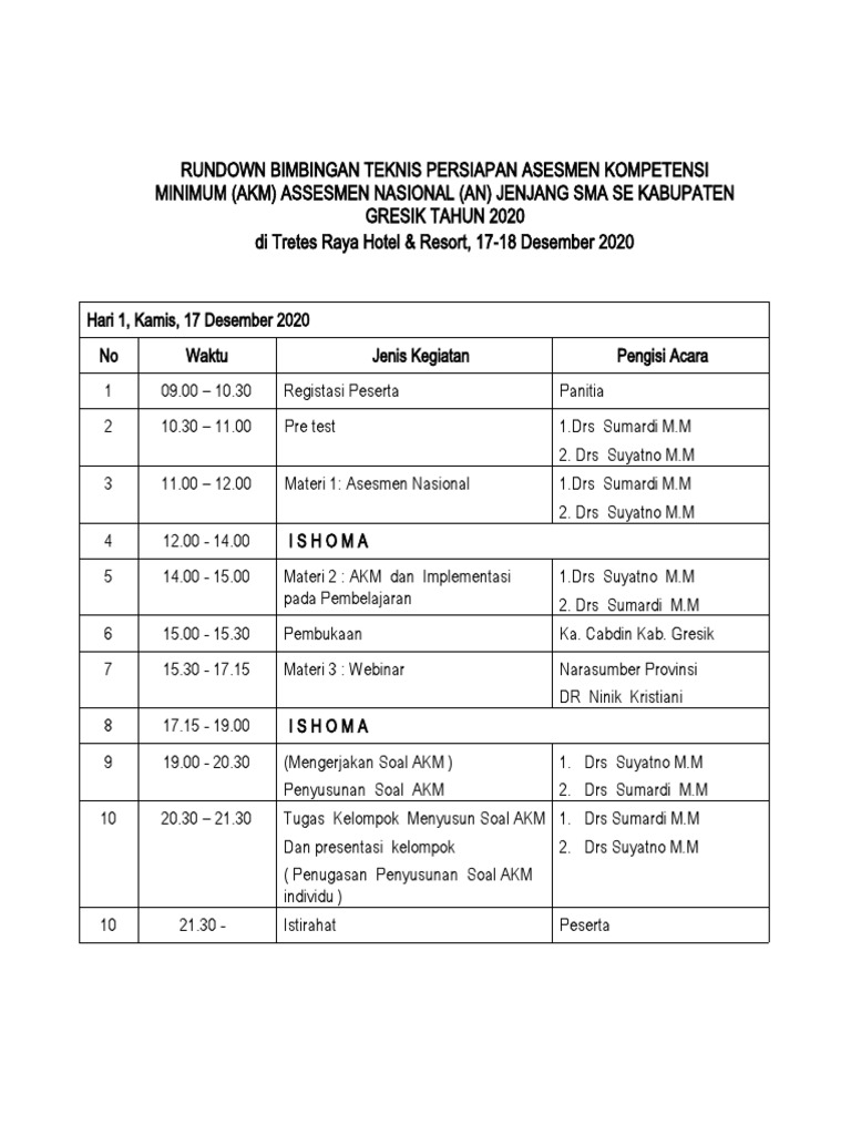 Rundown Bimbingan Teknis Persiapan Asesmen Kompetensi Minimum | PDF