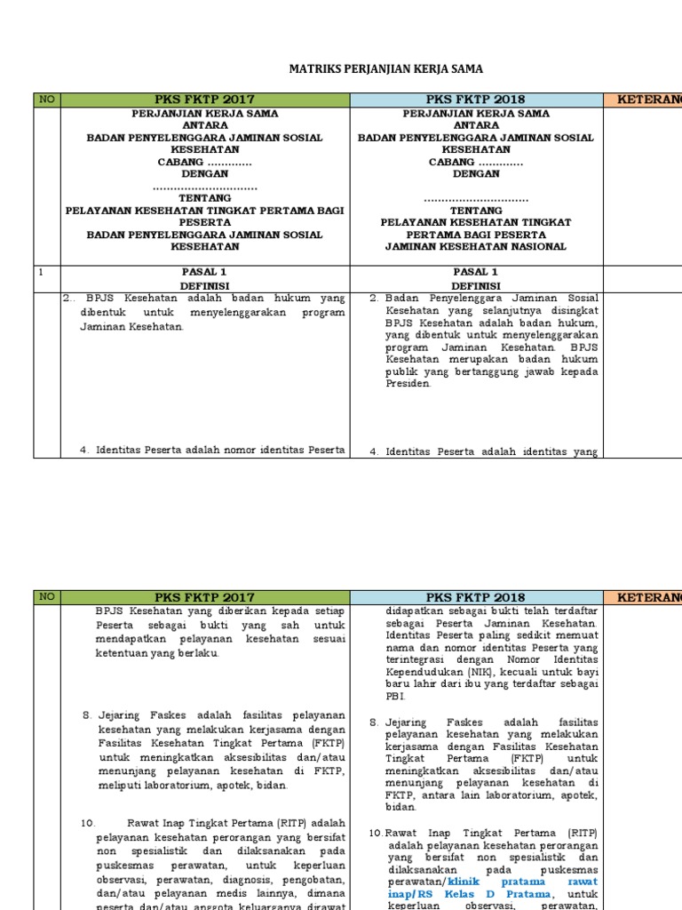 Matriks Template PKS FKTP - Lama Vs Baru | PDF