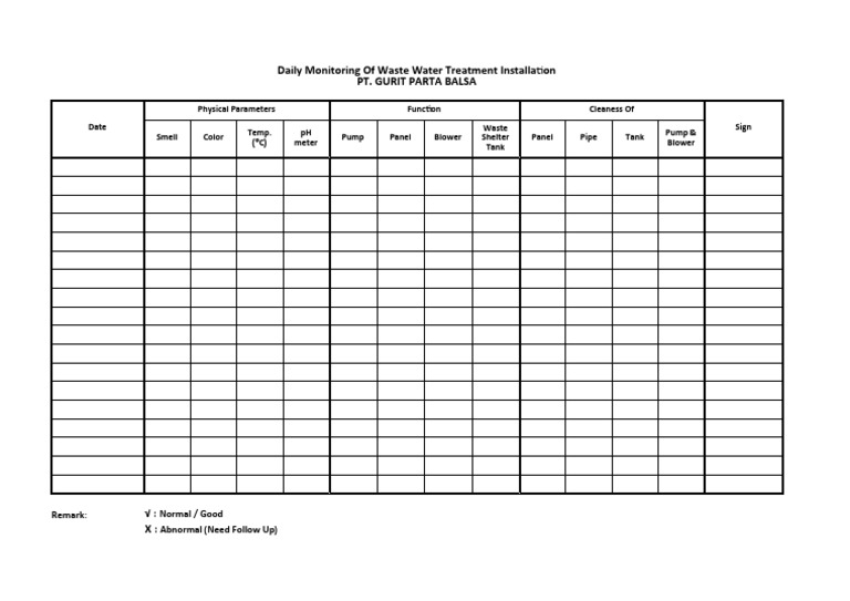 Daily Monitoring of Waste Water Treatment Installation Pt. Gurit Parta ...