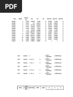 Partial Safety Factor On Material and Load Based On IS456, Eurocode ...