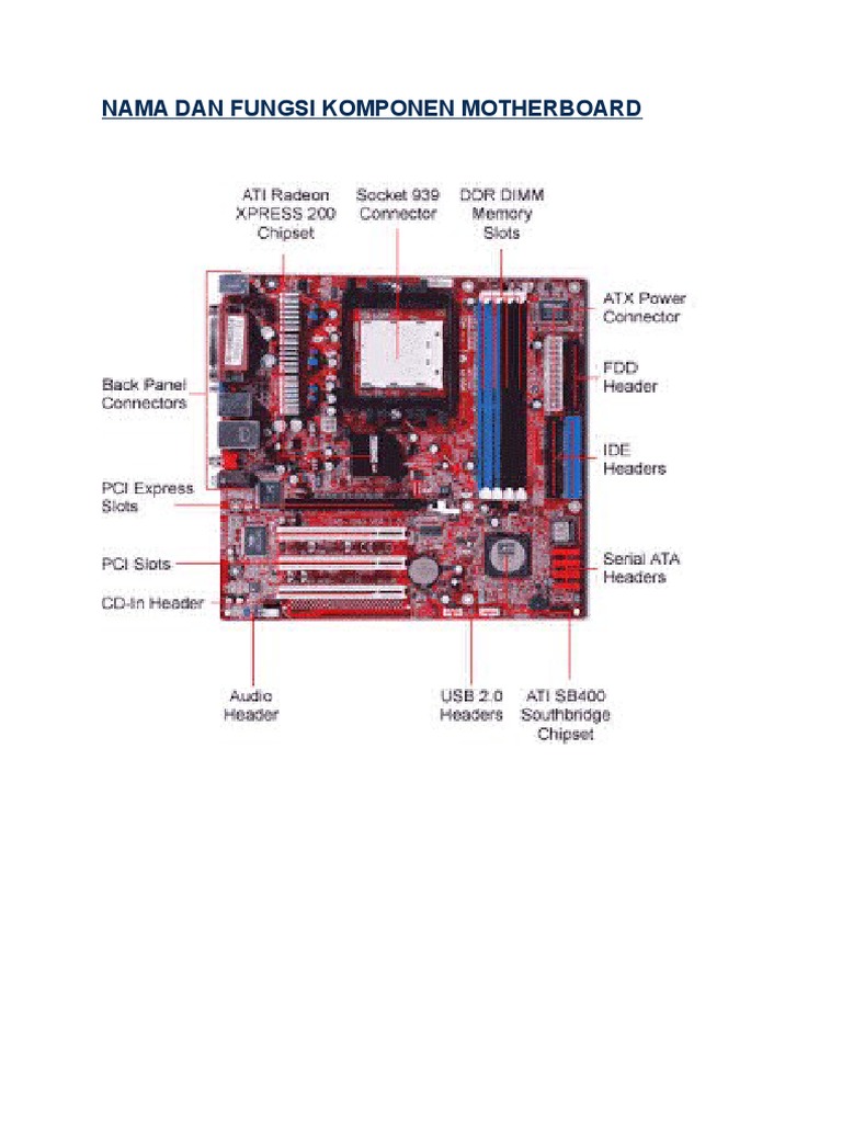 nama dan fungsi motherboard - AurorataroDelacruz