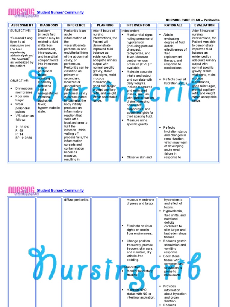 Nursing Care Plan for Peritonitis | PDF