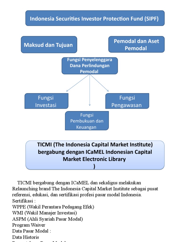 Indonesia Securities Investor Protection Fund (SIPF) : Fungsi Investasi ...