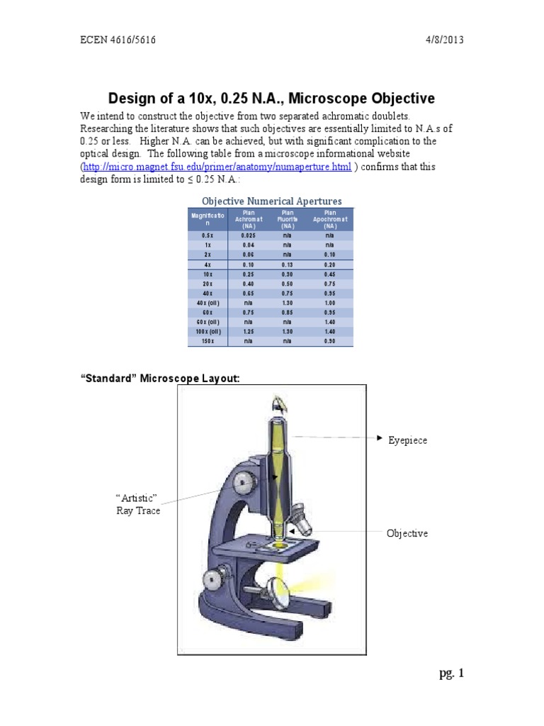 Design Of A 10x 0 25 N A Microscope Objective Pdf Optical