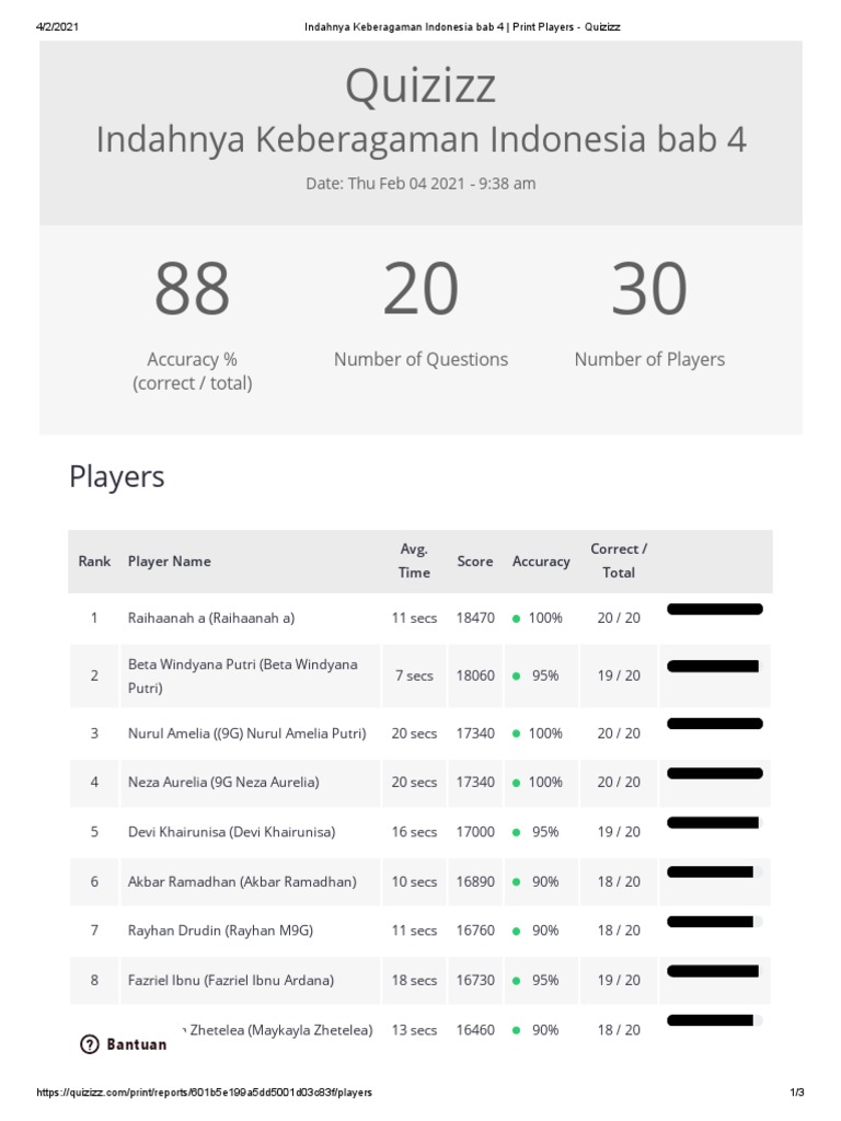 Hasil Quizizz #2 KLS 9G | PDF
