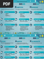 Sosialisasi One Pertamina 2024 | PDF | Pengembangan Diri