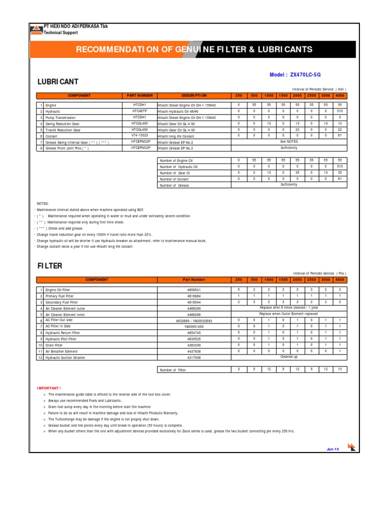 Recommendation of Genuine Filter & Lubricants: Lubricant | PDF ...