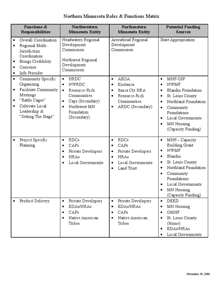 Northern MN Roles Functions Matrix | PDF