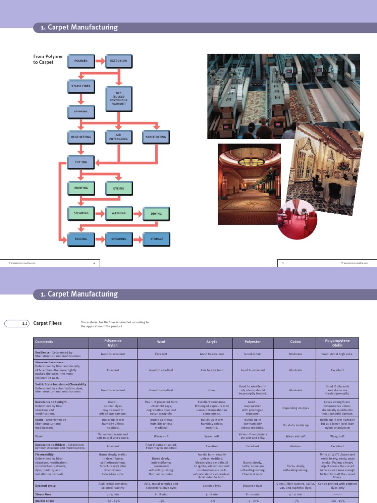 Carpet Manufacturing: From Polymer To Carpet | PDF | Carpet | Polymers