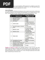 Leave Benefits of PNP Personnel | PDF | Sick Leave | Parental Leave