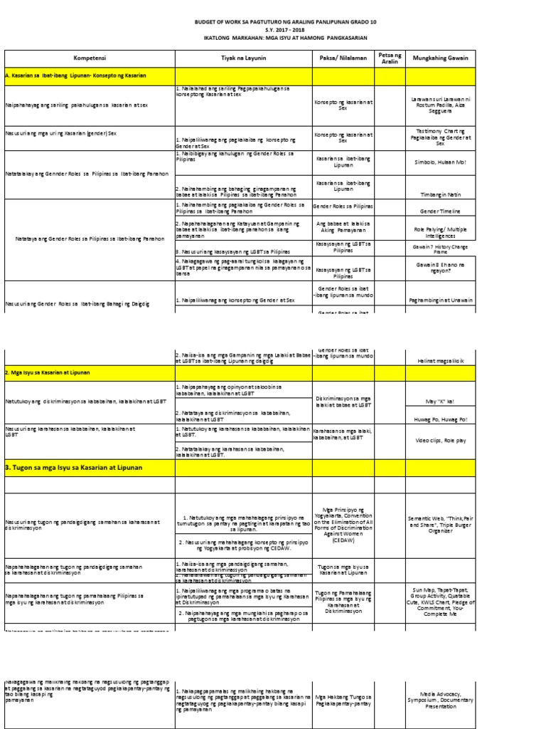 3RD QUARTER BUDGET OF WORK G10 Final | PDF