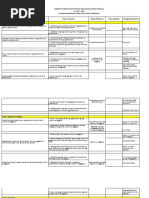 Group 1 Curriculum Map AP 10 2nd Quarter | PDF