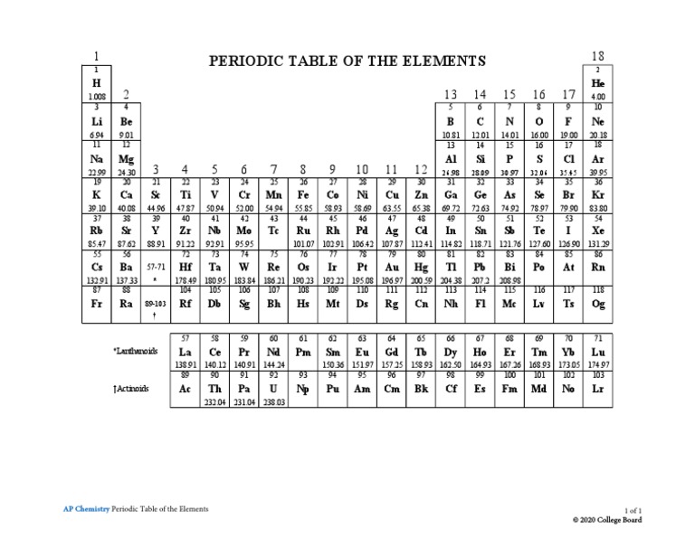 AP Chemistry Periodic Table of The Elements | PDF | Substances ...