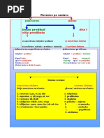 ZAVISNOSLOZENE RECENICE 8. Razred | PDF