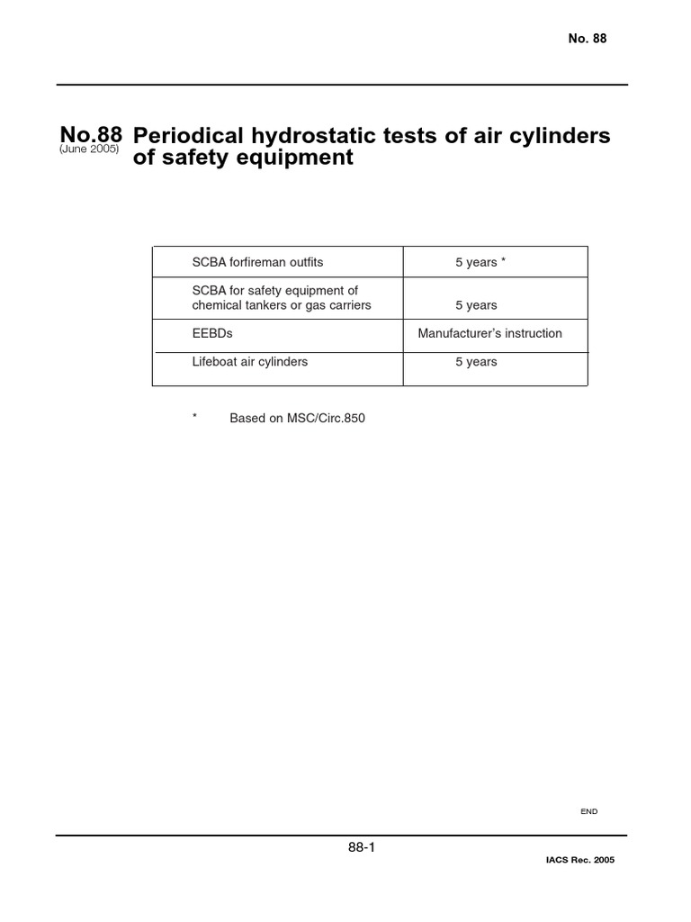 SCBA Cylinder Hydrostatic Testing Guide | PDF