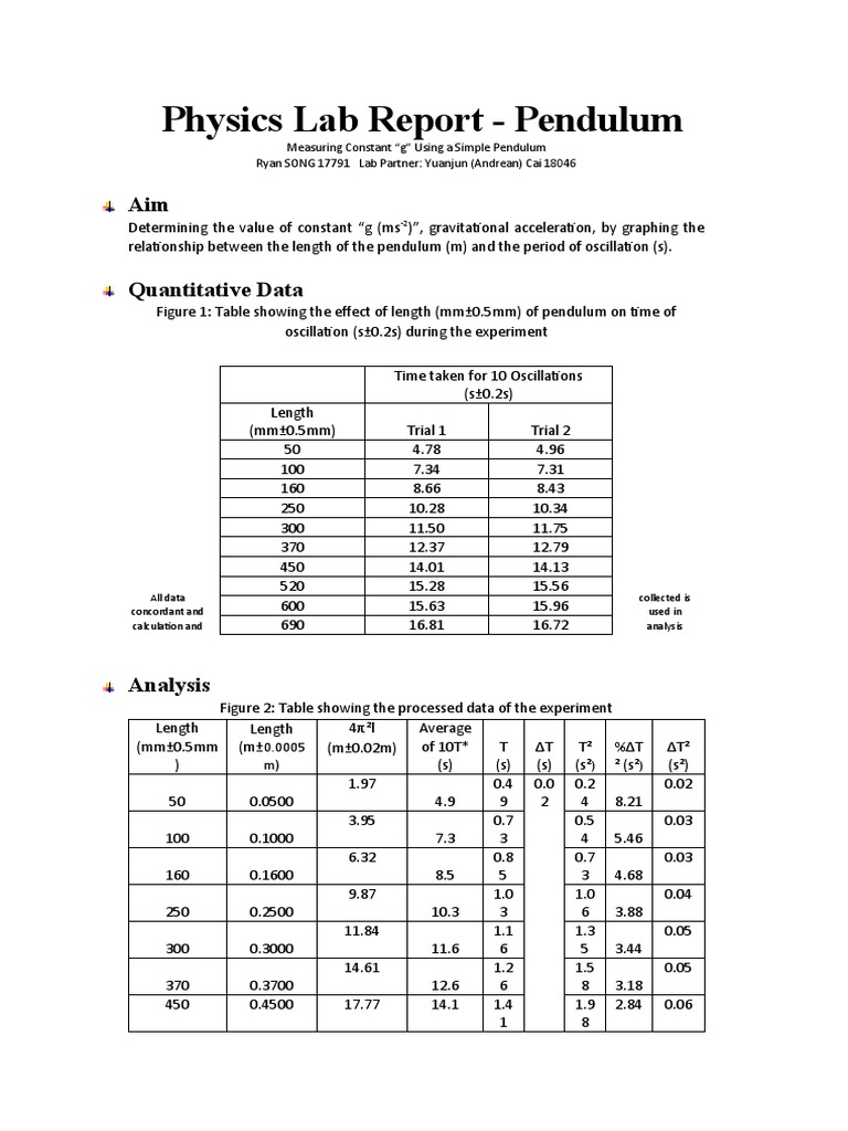 Physics Lab Report - Pendulum | PDF | Pendulum | Uncertainty