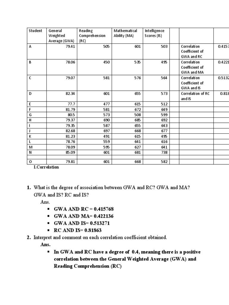 Analysis of student academic performance data and linear regression forecasts of revenues and ...